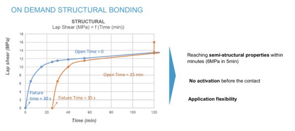 Born2Bond™ Structural - Samaro