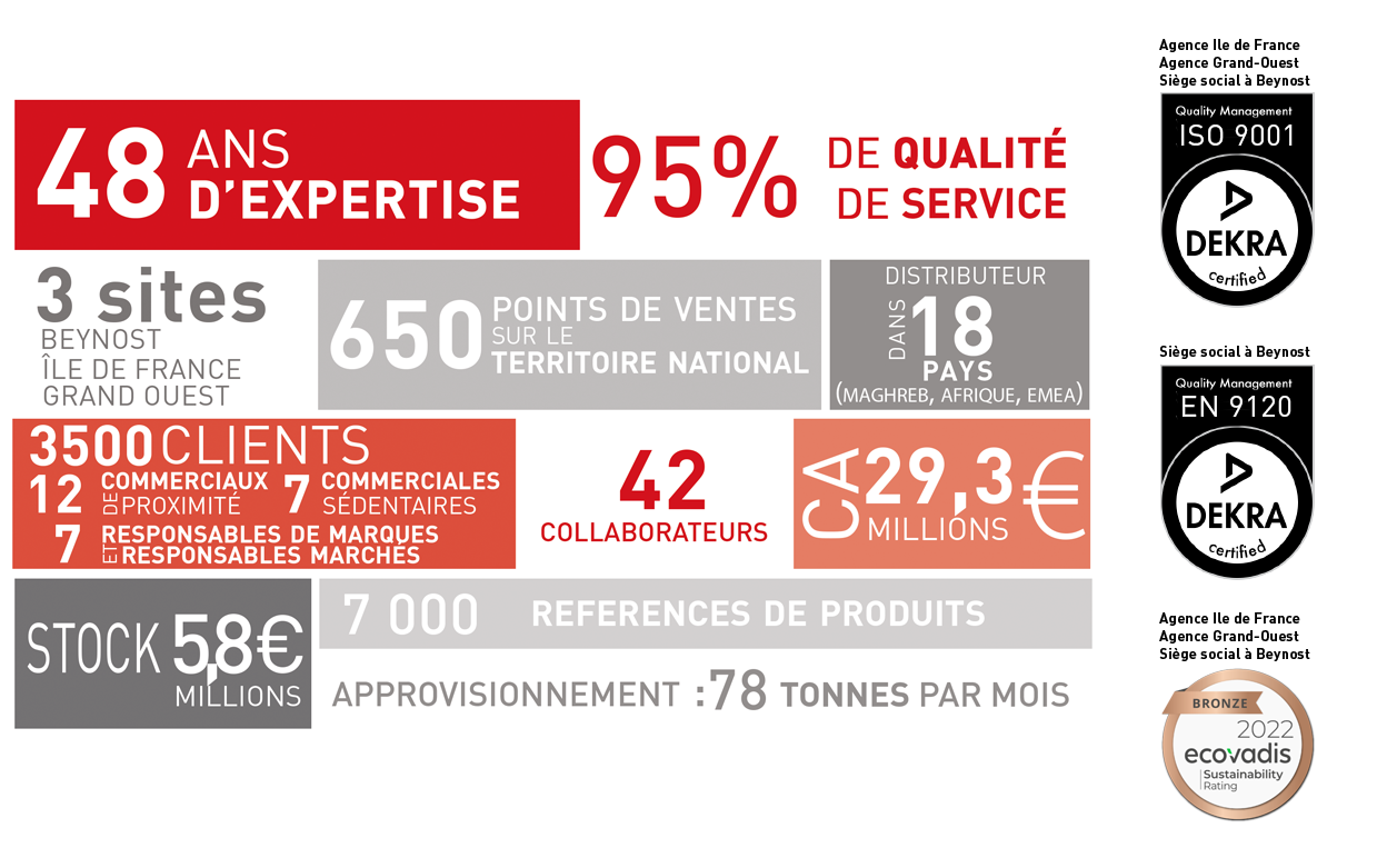 Distributeur de lubrifiants, adhésifs et résines haute performance pour ...